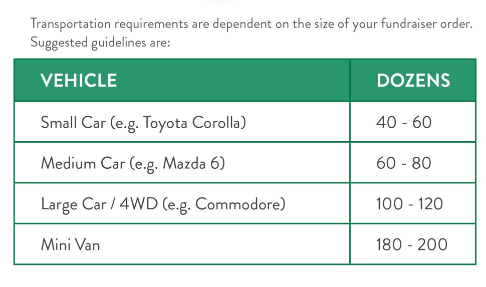 Fundraising - Krispy Kreme South Australia